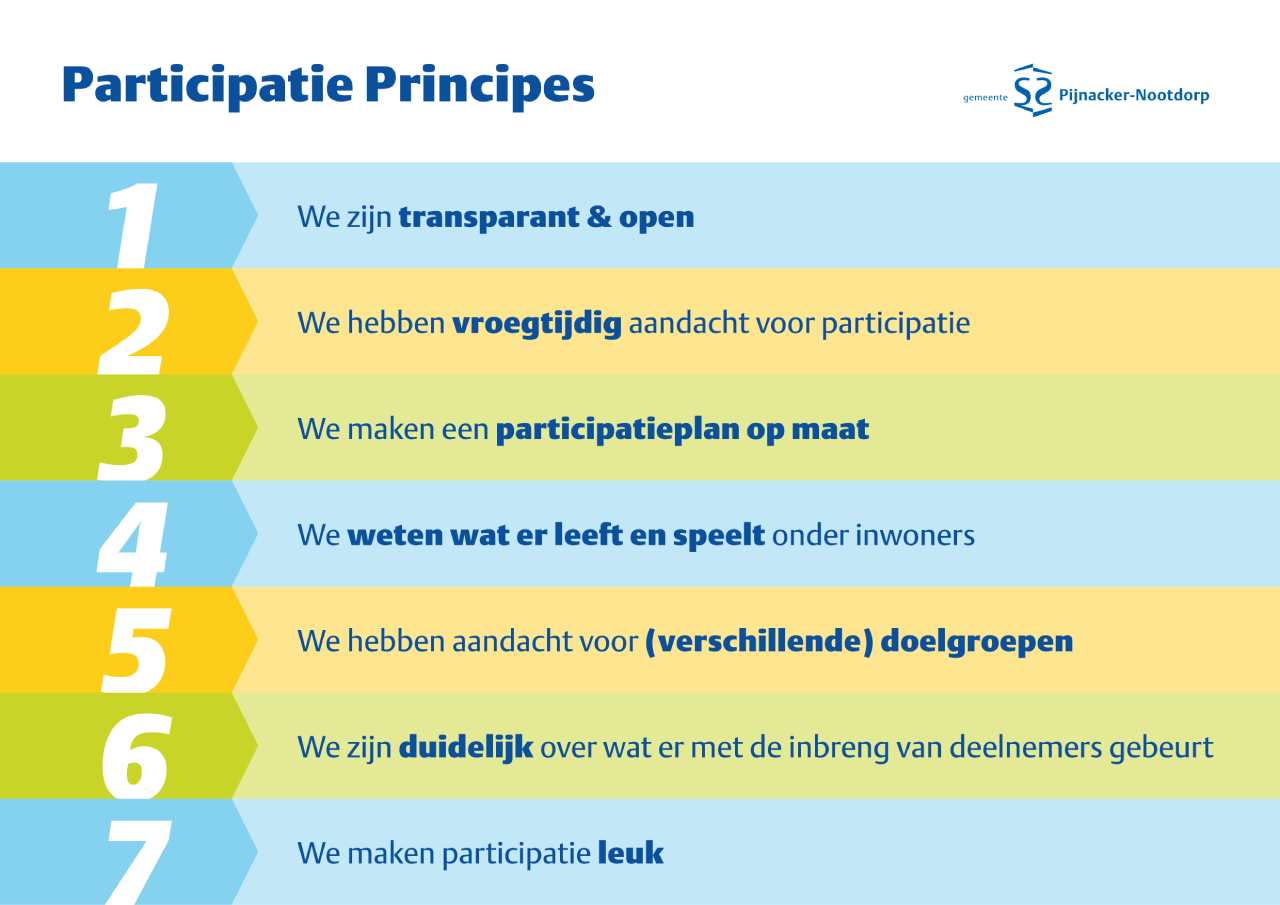Participatie - Gemeente Pijnacker-Nootdorp